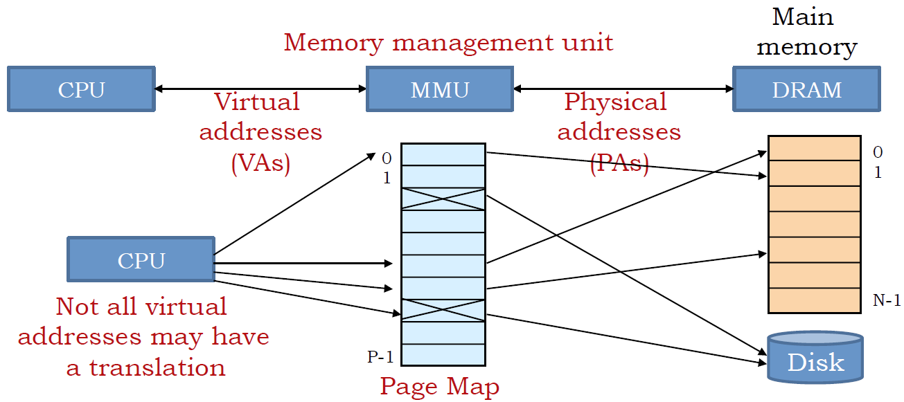 HugePage Tag Voyager Of Linux
